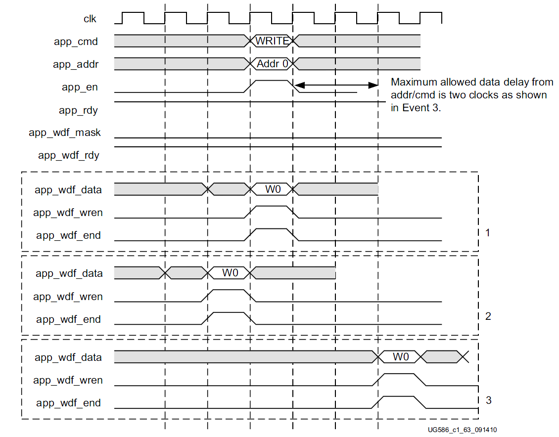 FPGA_MIG驱动DDR3_fpga ddr3 pcb阻抗-CSDN博客