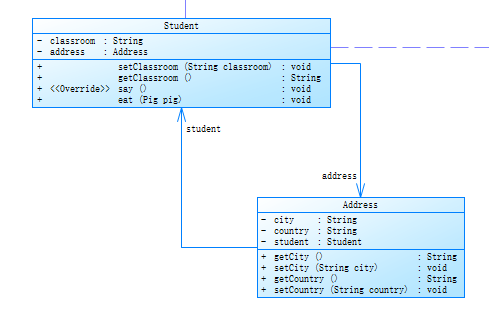 java学习中的UML类图_smartuml-CSDN博客