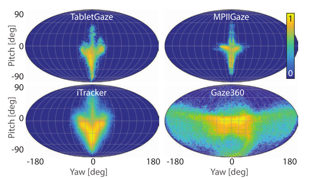Gaze360: Physically Unconstrained Gaze Estimation in the Wild（在野外非受控的360°视线估计）-CSDN博客