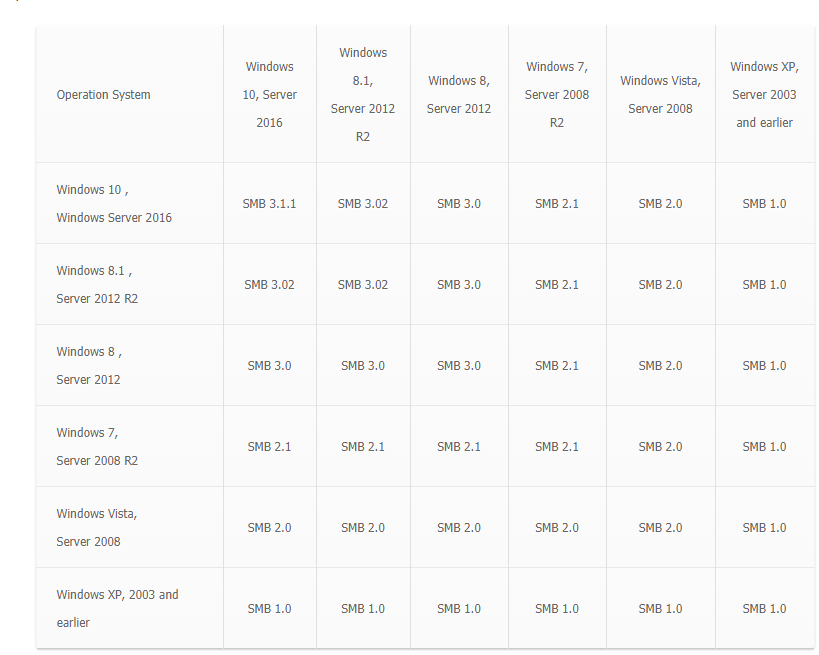 使用SMBJ协议上传文件到windows文件夹-CSDN博客