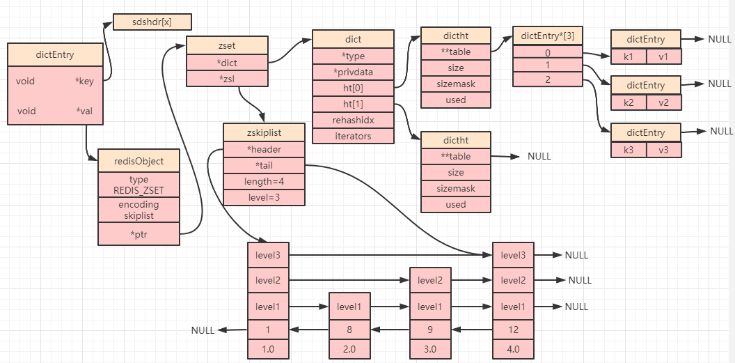 【Redis系列5】Redis(有序)集合对象之intset(整数集合)和skiplist(跳跃表)实现原理分析_redis 有序集合skiplist+hashtable-CSDN博客