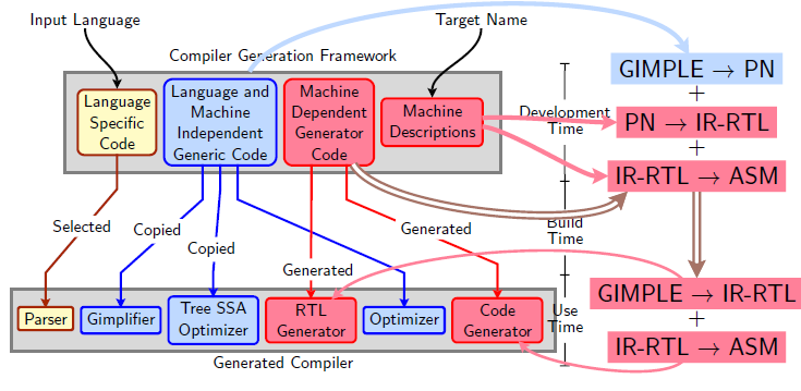 GCC后端移植适配-CSDN博客