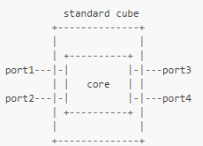 polycube--基于ebpf/xdp的网络套件（网桥，路由器，nat，负载平衡器，防火墙，DDoS缓解器）-CSDN博客