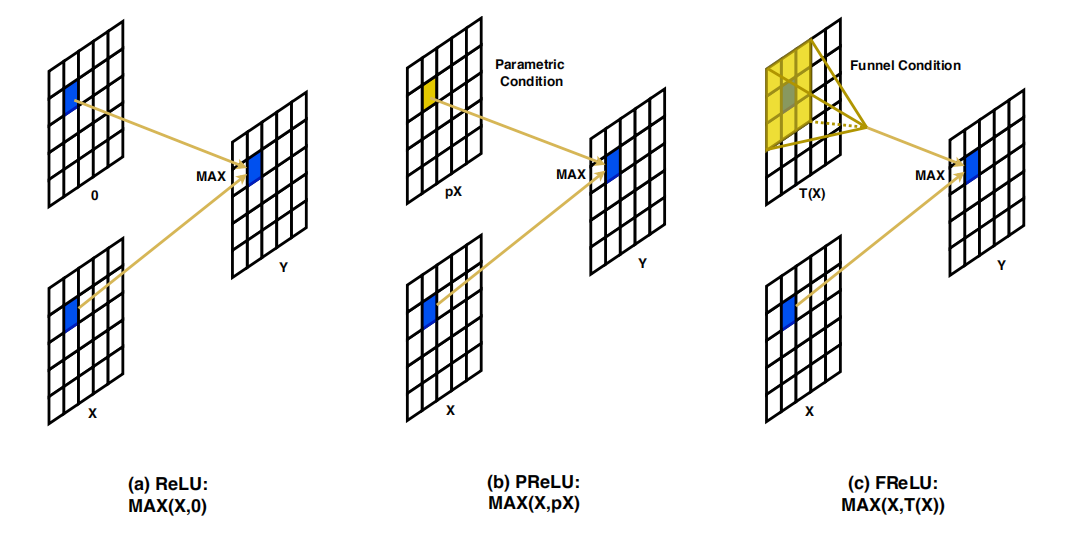 激活函数公式、导数、图像笔记_f.softplus-CSDN博客