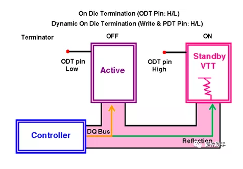 MEMORY系列之“DDR概述”_ddr mr配置流程-CSDN博客