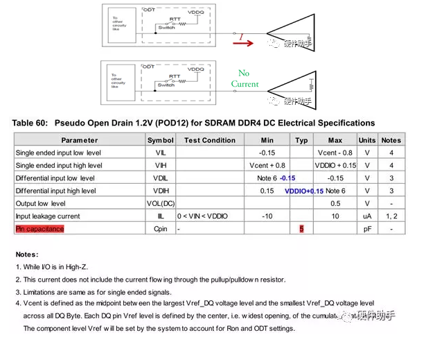 MEMORY系列之“DDR概述”_ddr mr配置流程-CSDN博客