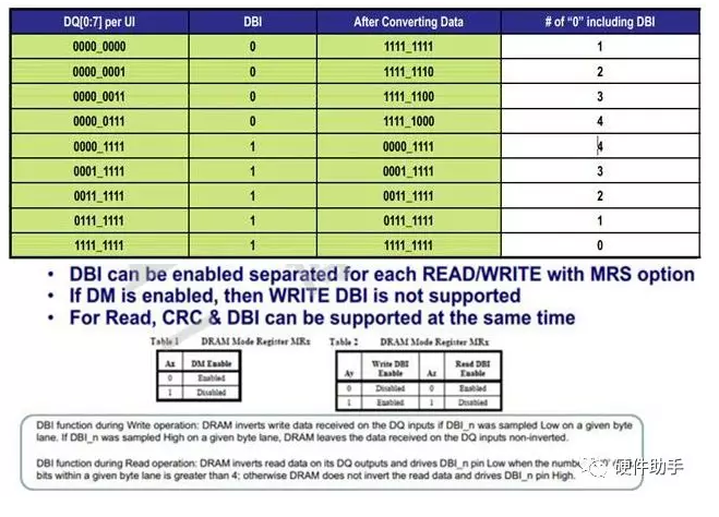 MEMORY系列之“DDR概述”_ddr mr配置流程-CSDN博客