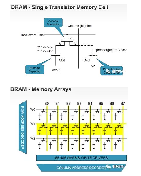 MEMORY系列之“DDR概述”_ddr mr配置流程-CSDN博客