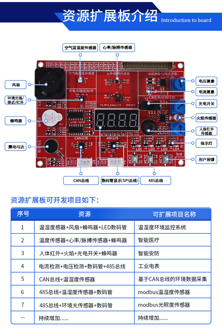 stm32mp157教程之linux系统移植（总23讲，陆续更新）_华清stm32mp157a mipi移植后内核启动不了-CSDN博客