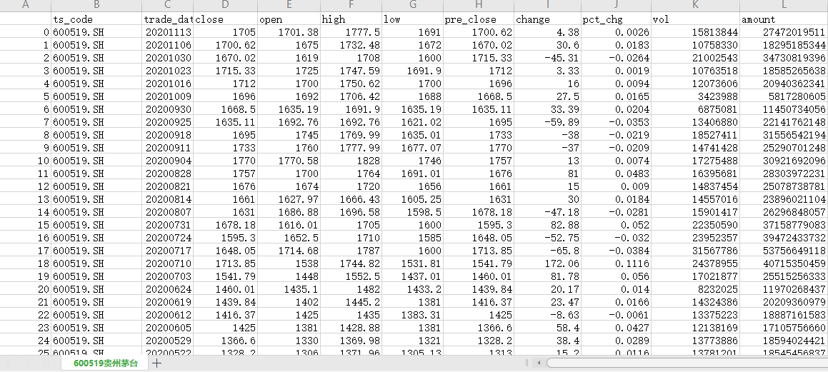 Tushare调用Token口令对股票数据进行获取并保存成CSV文件导入Excel_tushare token-CSDN博客