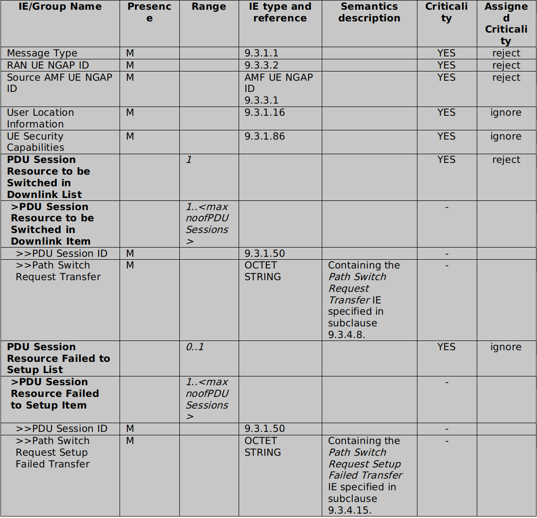 【5G核心网】free5GC Path Switch Request源码分析-CSDN博客