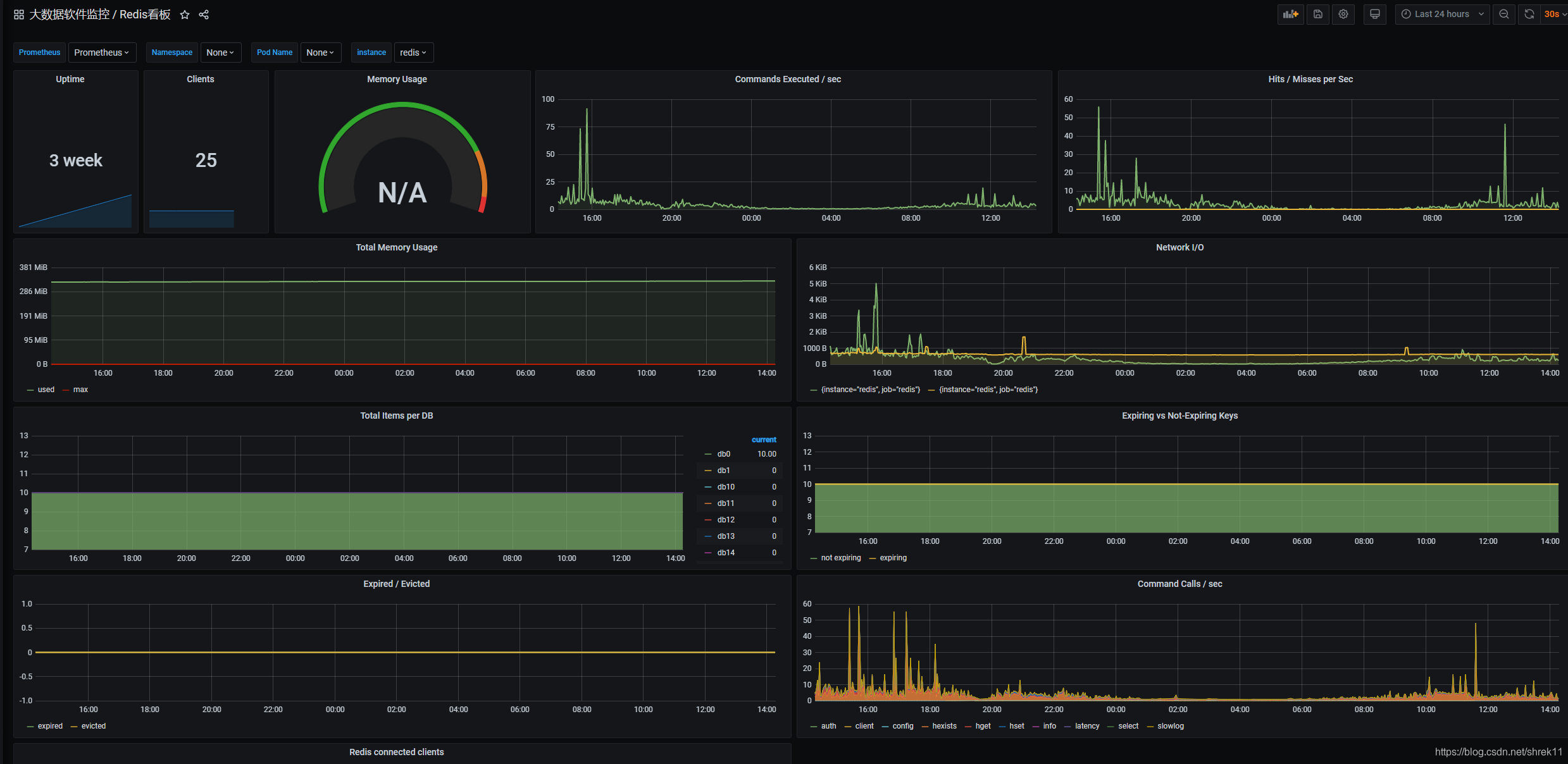Prometheusgrafana 搭建企业级监控系统(二)micrometer自定义监控spring Boot 指定接口指标等指标grafana业务接口监控 Csdn博客