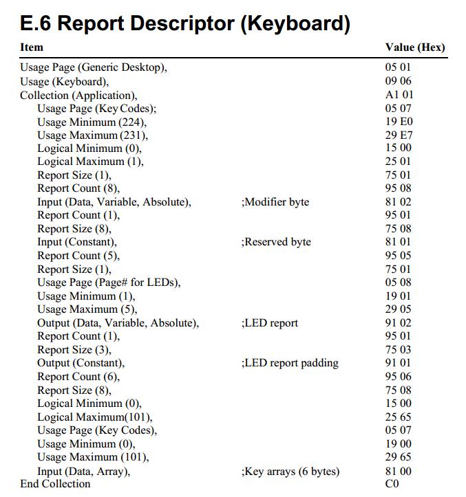 Keyboard的HID及HID描述符_keybord 描述符-CSDN博客
