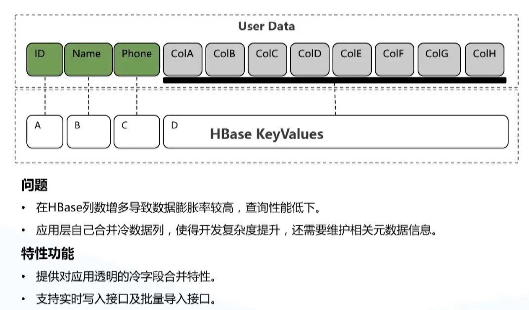 HCIA-Big Data华为认证大数据工程师在线课程笔记-CSDN博客