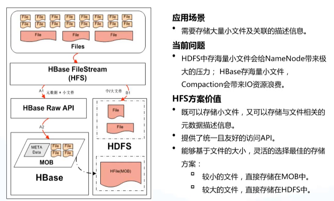 HCIA-Big Data华为认证大数据工程师在线课程笔记-CSDN博客