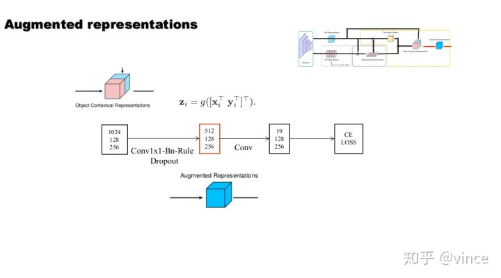 HRNet-OCR网络结构详解_hrnet ocrnet-CSDN博客
