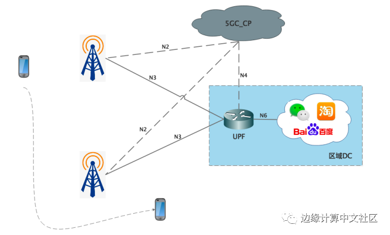 5G边缘计算之会话及业务连续性（SSC）介绍_5gc支持一个ue同时创建多个pdu会话,每个用户最多同时存在多少个pdu会话?-CSDN博客