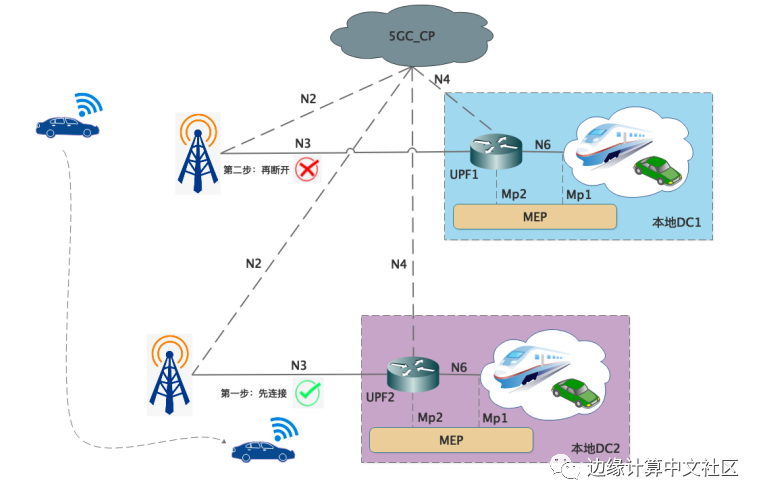 5G边缘计算之会话及业务连续性（SSC）介绍_5gc支持一个ue同时创建多个pdu会话,每个用户最多同时存在多少个pdu会话?-CSDN博客