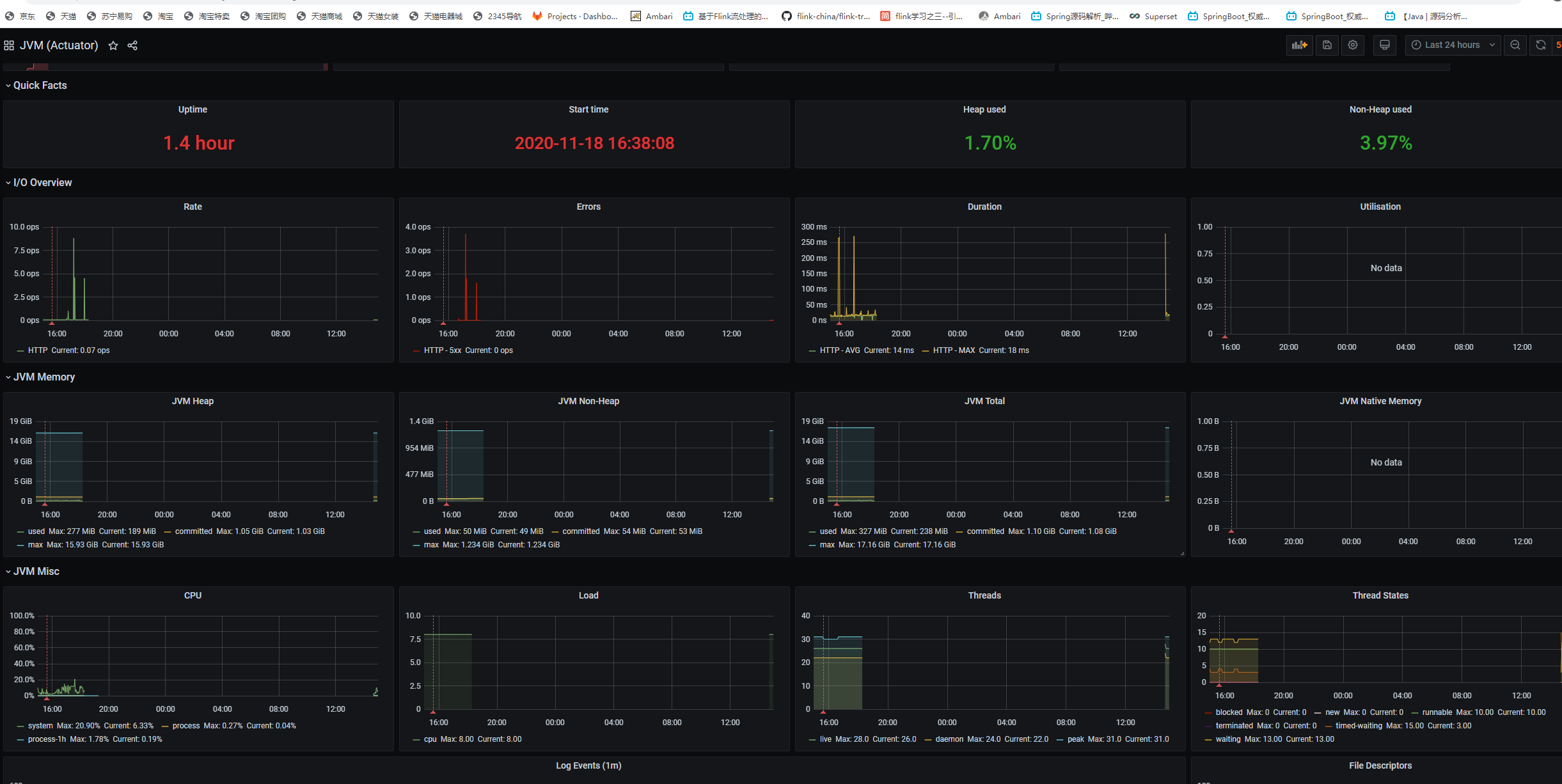 Prometheusgrafana 搭建企业级监控系统（二）micrometer自定义监控spring Boot 指定接口指标等指标grafana业务接口监控 Csdn博客 