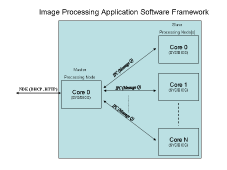 TMS320C6678开发笔记---image_processing例程_xdctools (3.23.4.60)-CSDN博客