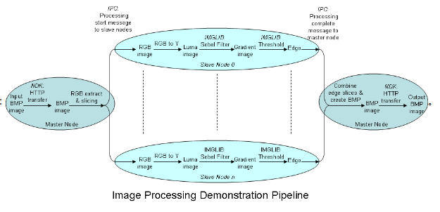 TMS320C6678开发笔记---image_processing例程_xdctools (3.23.4.60)-CSDN博客