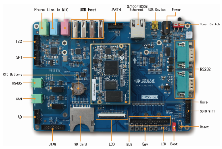 移植QT5.9到嵌入式开发板（详细）_qt飞凌嵌入式板程序移植-CSDN博客