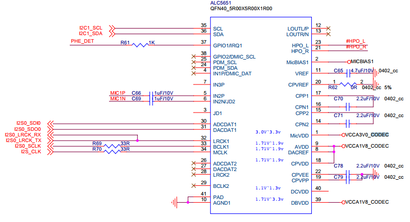 8.3.2Linux音频驱动程序_ASoC音频驱动框架-CSDN博客