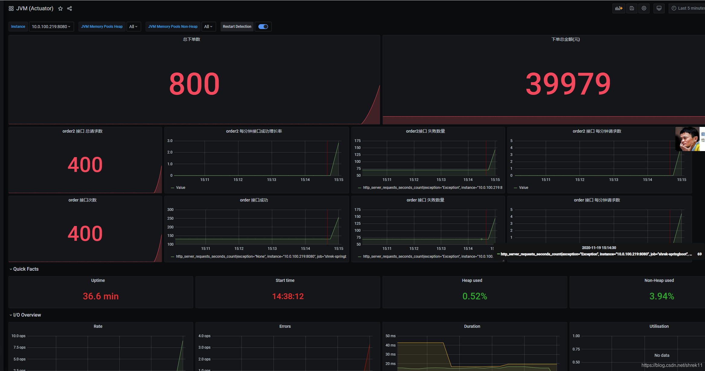 Prometheusgrafana 搭建企业级监控系统(二)micrometer自定义监控spring Boot 指定接口指标等指标