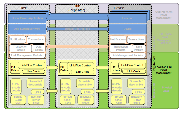 SCSI与USB的关系_usb scsi-CSDN博客