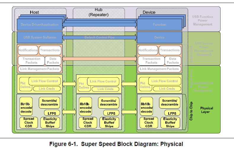 SCSI与USB的关系_usb scsi-CSDN博客