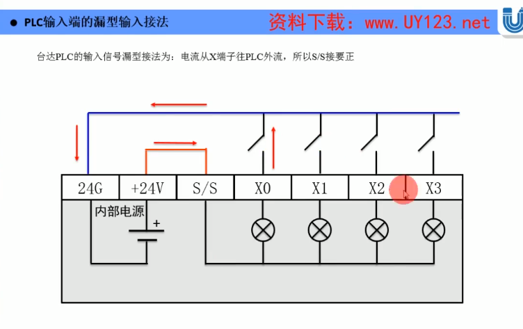 Ptp Wiring Method And Communication Distance Programmer Sought