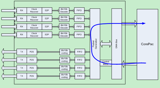 TMS320C6678开发笔记---SRIO例程1_dsp 6678 srio 回环测试-CSDN博客