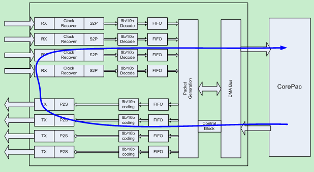 TMS320C6678开发笔记---SRIO例程1_dsp 6678 srio 回环测试-CSDN博客