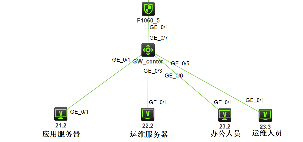 H3C交换机设备使用QOS策略方式实现报文过滤_qos apply policy-CSDN博客