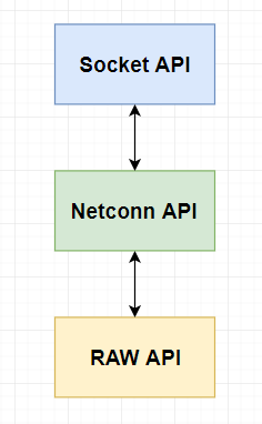 【FreeRTOS】基于STM32移植LWIP 2.1.2之TCP Client应用篇_stm32h563 freertos移植tcpip-CSDN博客