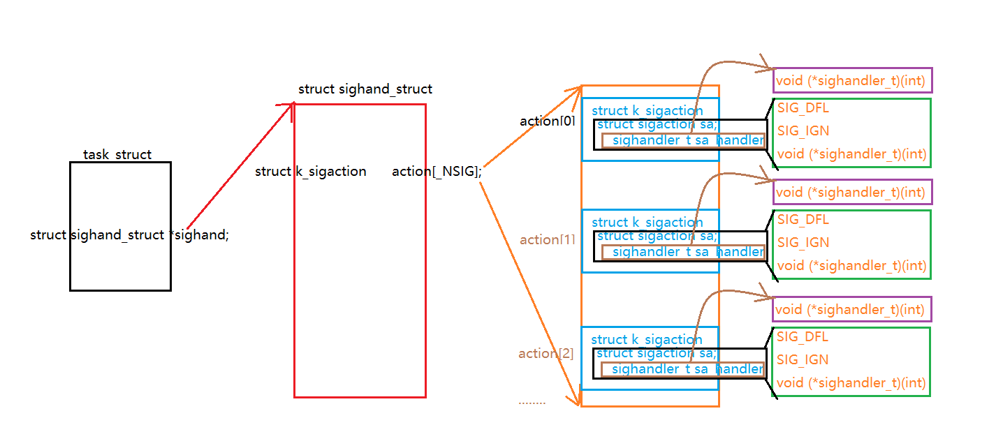 【Linux】一篇文章彻底搞定信号！_sigrtmin-CSDN博客