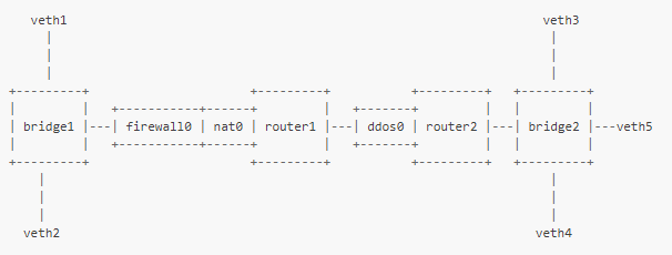 polycube--基于ebpf/xdp的网络套件（网桥，路由器，nat，负载平衡器，防火墙，DDoS缓解器）-CSDN博客