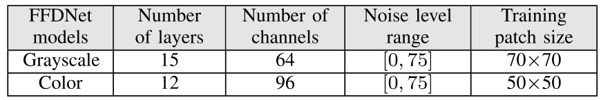 论文笔记20：FFDNet: Toward a Fast and Flexible Solution for CNN based Image Denoising-CSDN博客