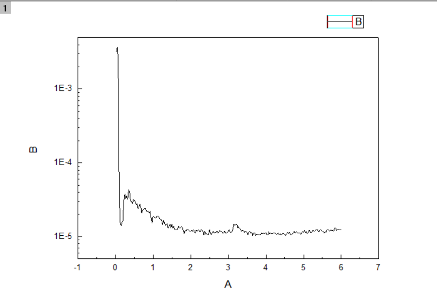 调整origin8.0坐标范围距离_origin scale from to-CSDN博客