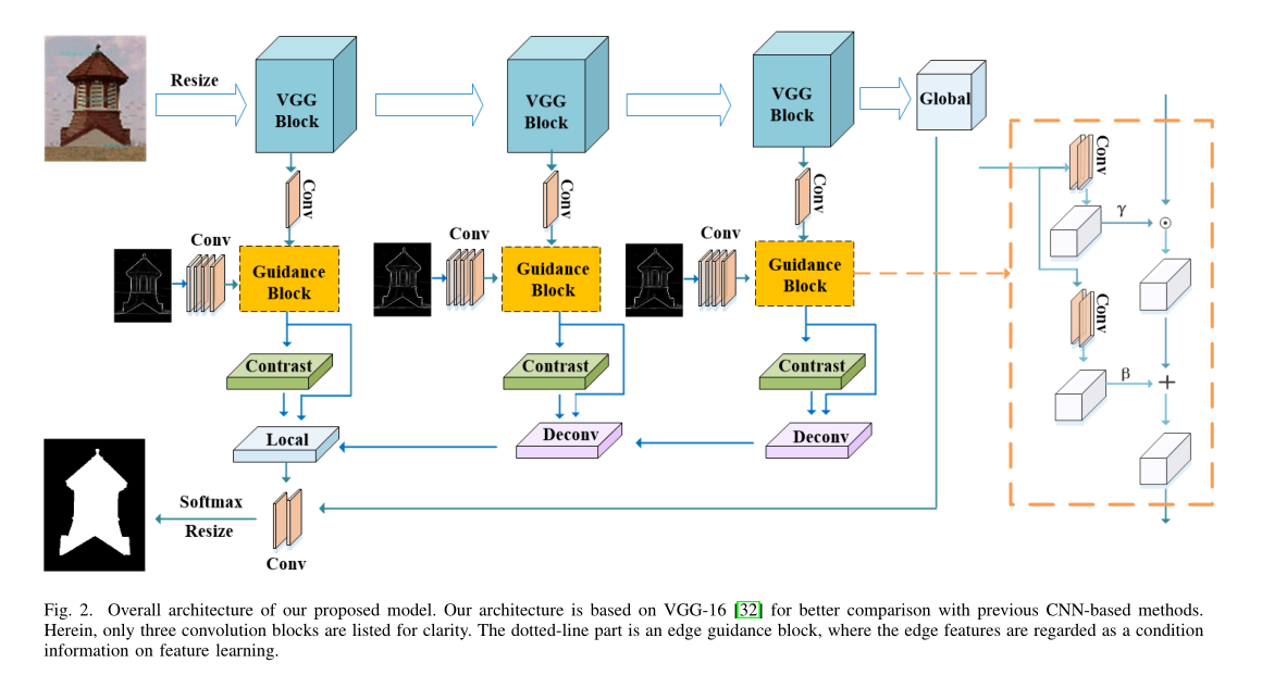 学习日记2020-11-19论文学习_contour-aware loss: boundary-aware learning for sa_Ger. 假老练的博客-CSDN博客