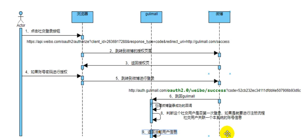 谷粒商城-个人笔记(高级篇三)_daolevel-CSDN博客