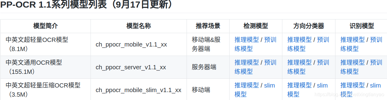 Paddleocr 使用以及用自己的数据训练 Csdn博客