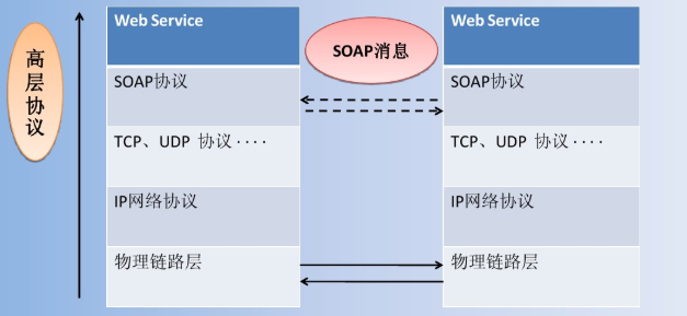 Onvif协议快速入门_king_weng的博客-CSDN博客_onvif