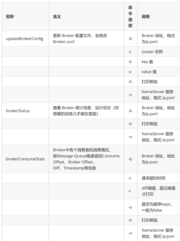 Rocketmq运维管理命令mqadmin Topicmqadmin 创建topic Csdn博客 