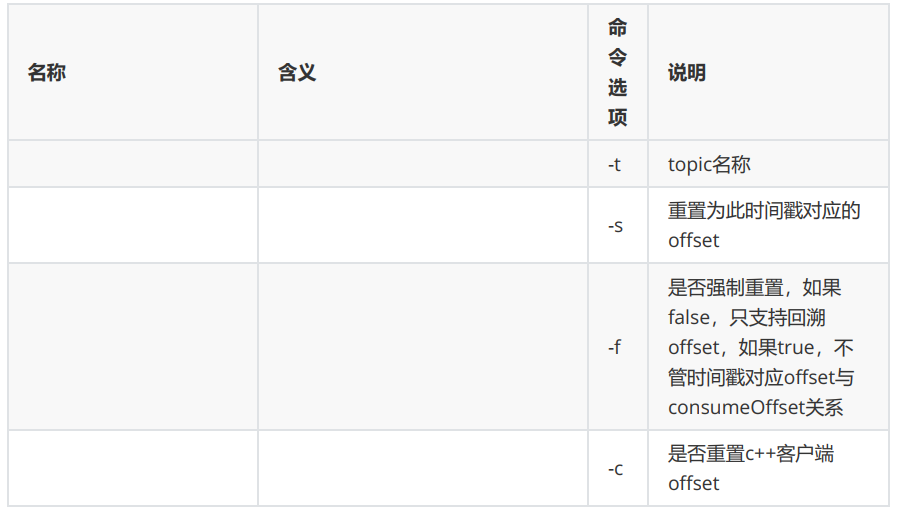 RocketMQ运维管理命令mqadmin-Topic_mqadmin 创建topic-CSDN博客