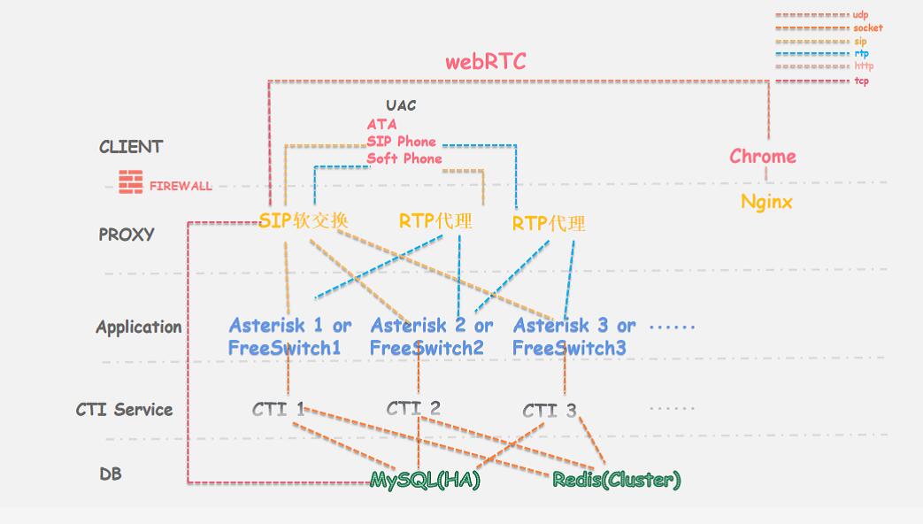 如何实现WebRTC协议与SIP协议互通-2_kamailio webrtc sip-CSDN博客