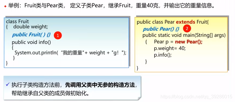 Java学习笔记 继承与抽象类:继承中的protected和super抽象类 Protected Csdn博客