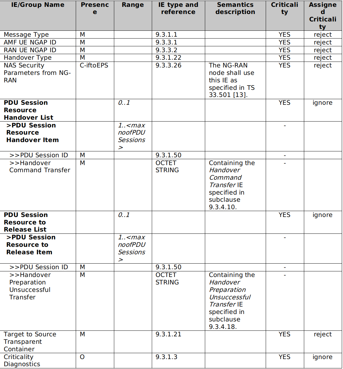 【5G核心网】 NGAP 消息-CSDN博客