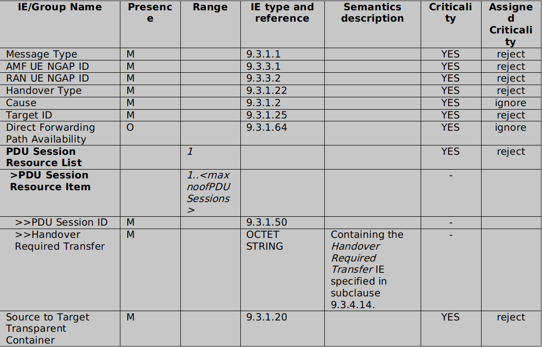 【5G核心网】 Handover procedures Preparation phase切换流程准备阶段_handover 切换-CSDN博客