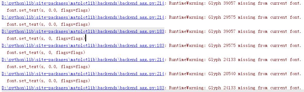 RuntimeWarning: Glyph 39057 missing from current font. Solution: - Programmer Sought